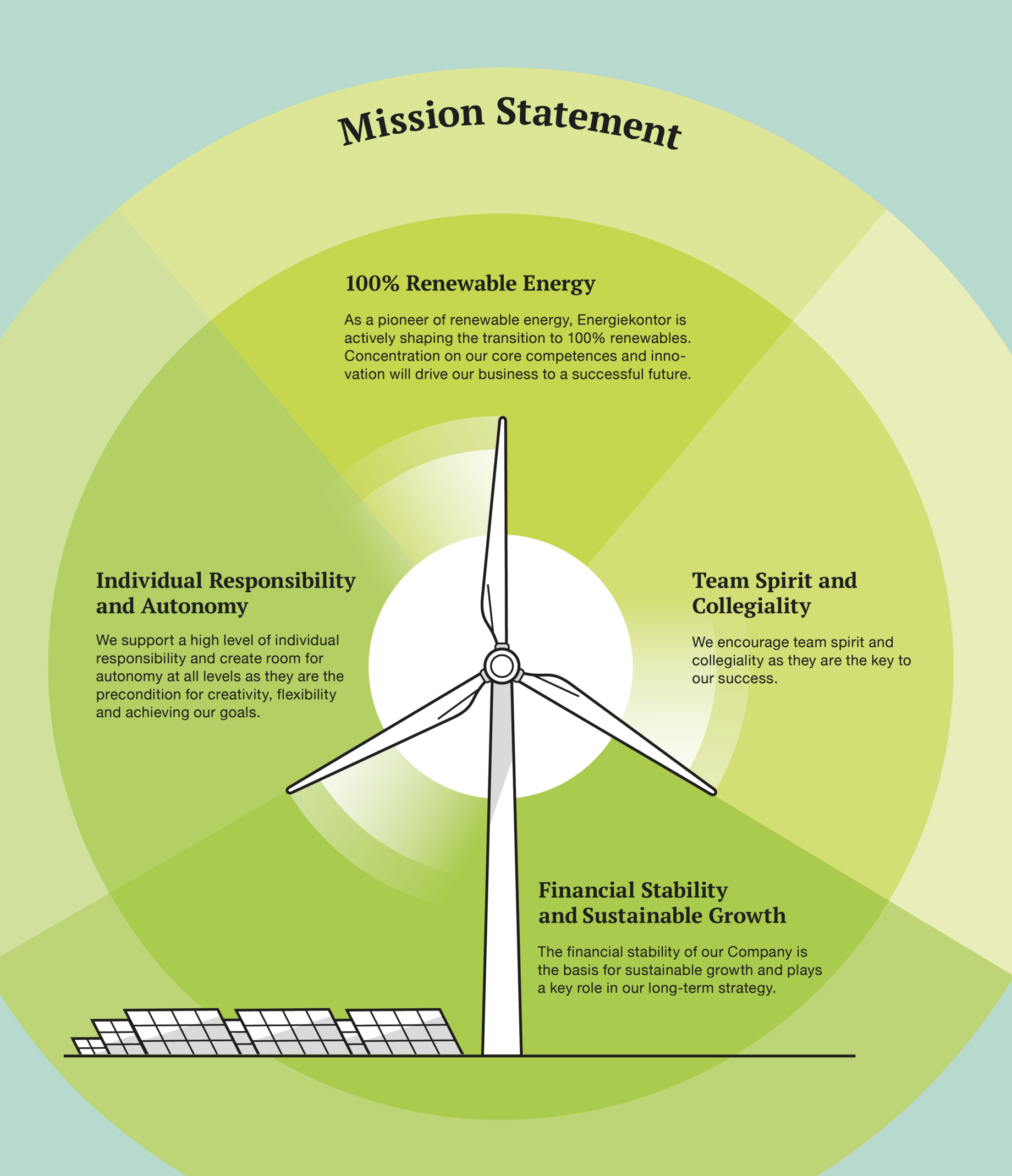 Mission statement / Environmental policy | Energiekontor AG